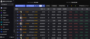 What Is DexScreener And How To Use It