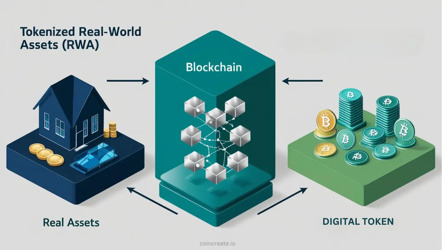 What Are Real-World Assets? How RWAs Work In Crypto